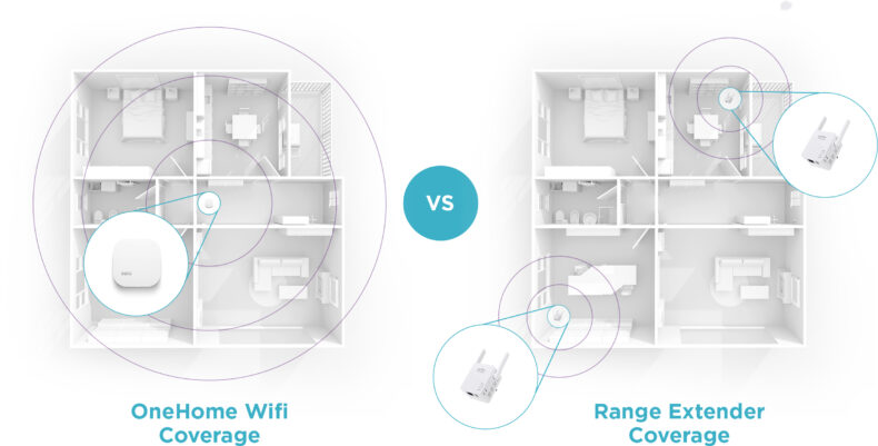OneHome WiFi | OneComm