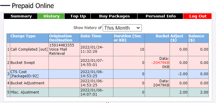 Prepaid Account Management Portal | OneComm