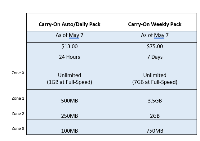 Carry-On Roaming Revised Rates and Data | OneComm